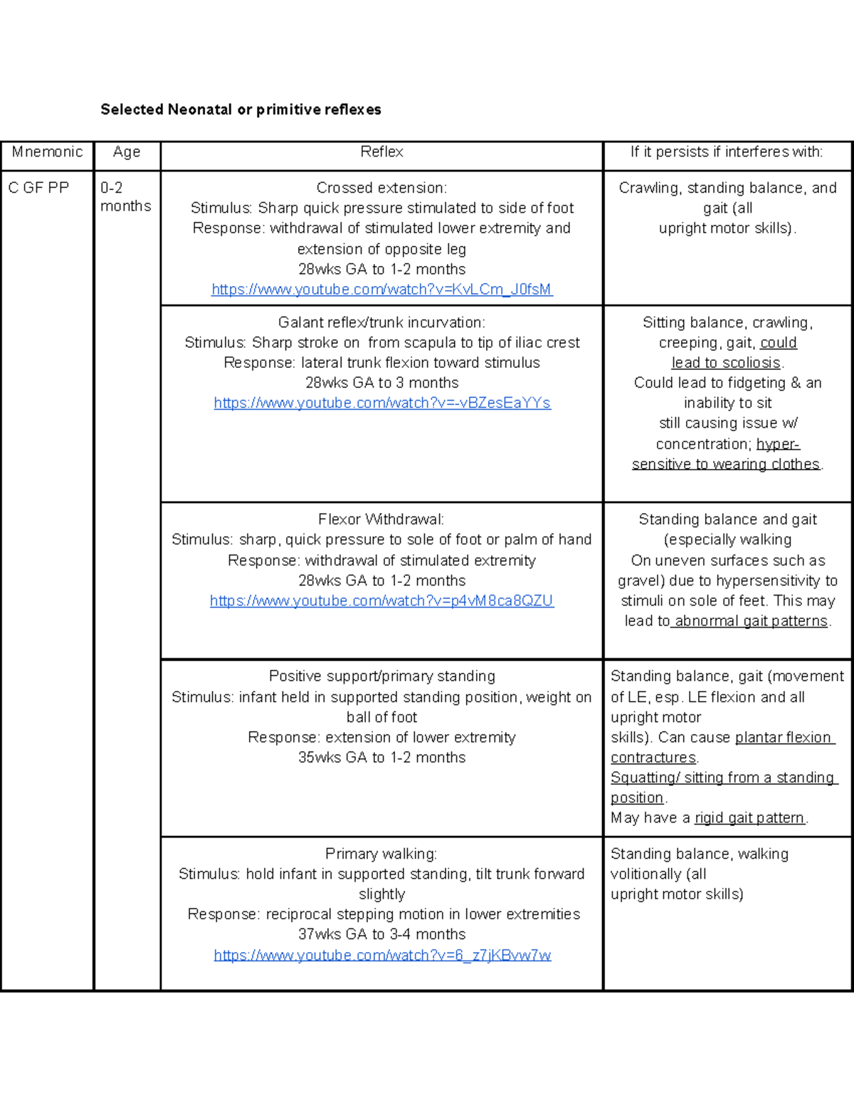 Neonatal Reflexes and Motor Development: A Comprehensive Guide (PT 101 ...