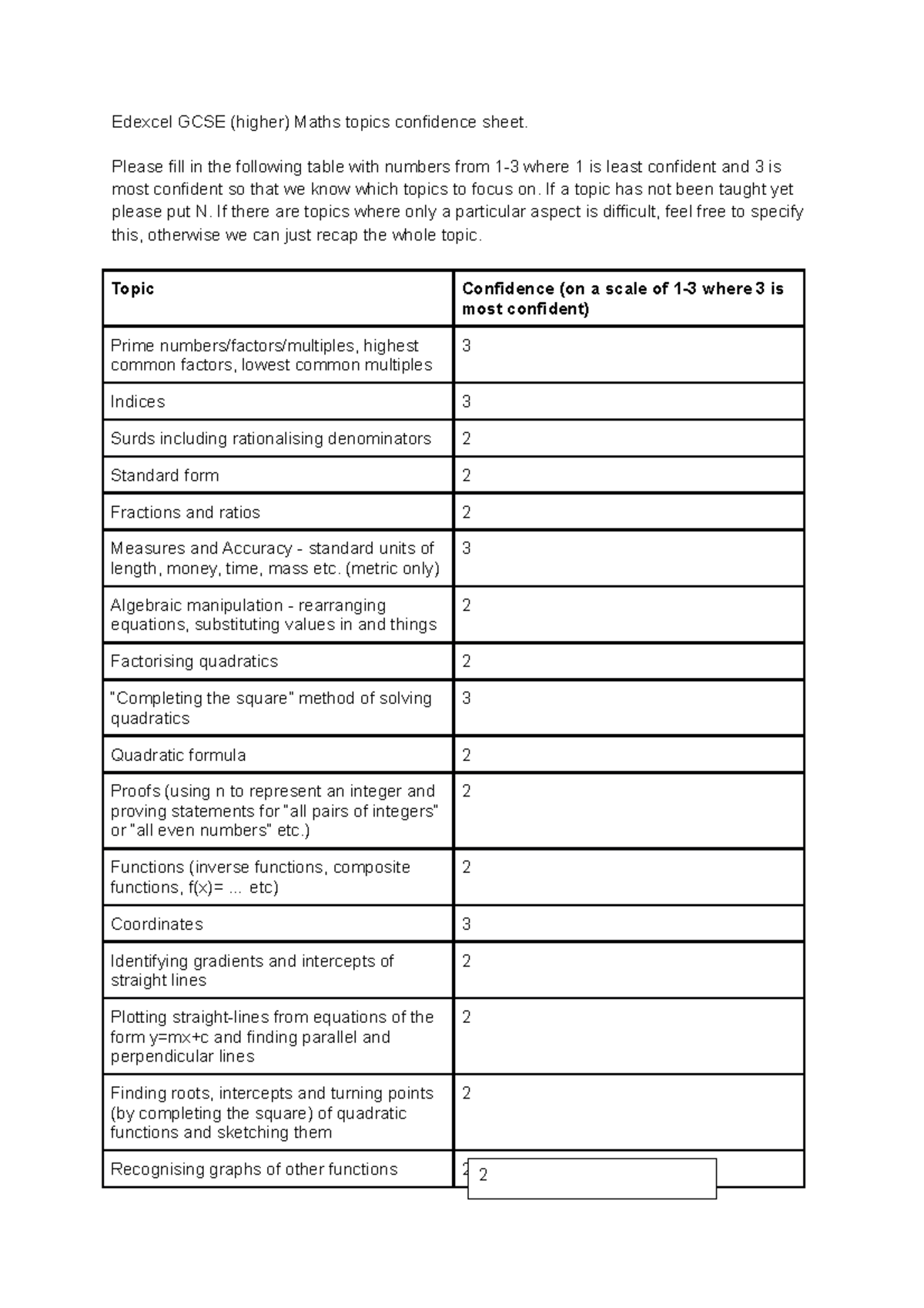 Edexcel GCSE (Higher) Maths Topics Confidence Level Sheet - Studocu