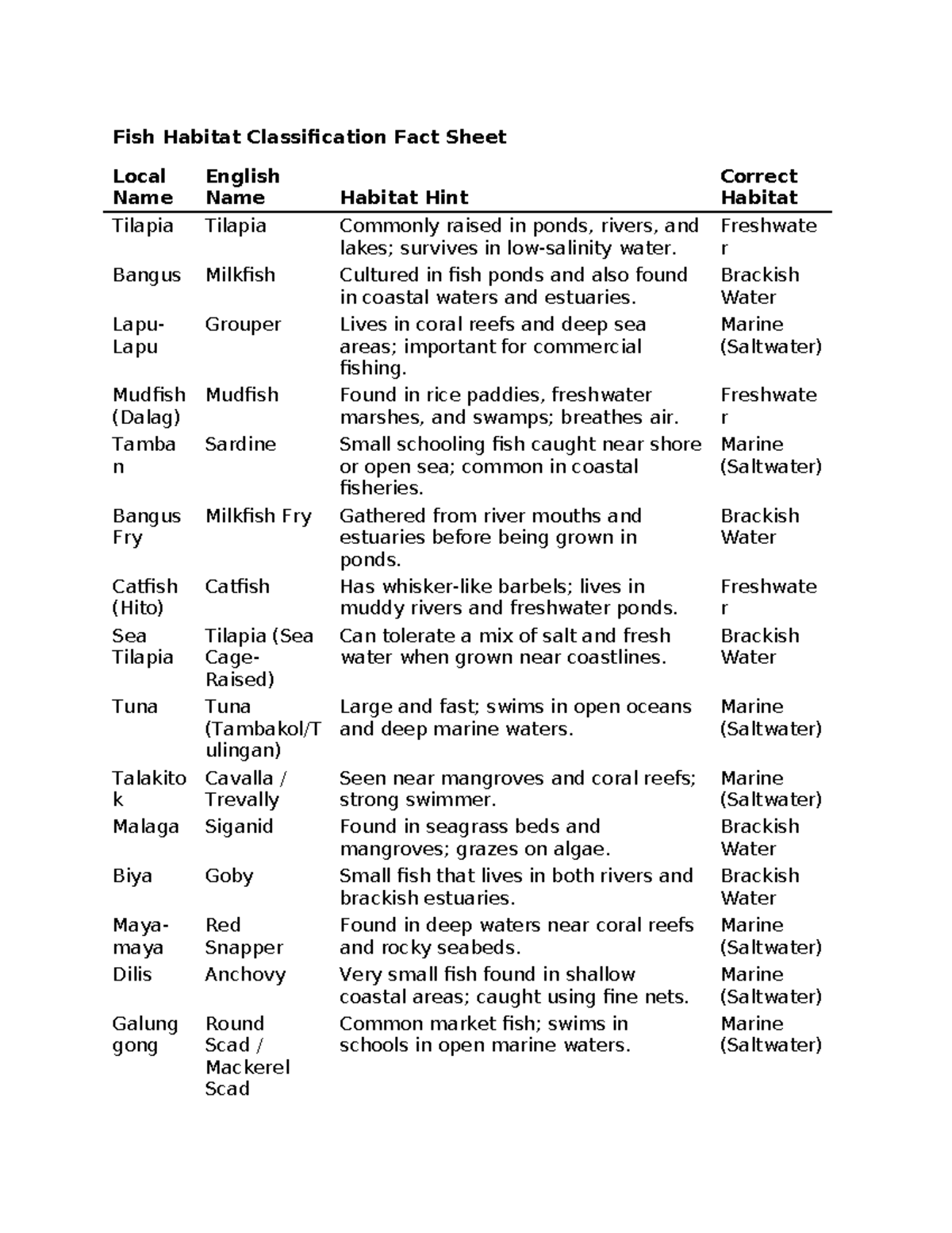 Fish Habitat Classification Fact Sheet: Key Species and Environments ...
