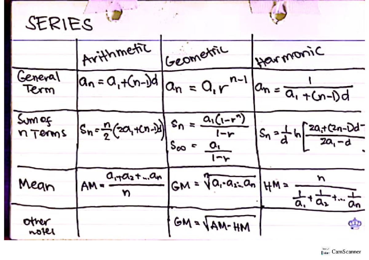 MSTE Formulas - SERIES Arithmetic Geometric Harmonic General an an air ...