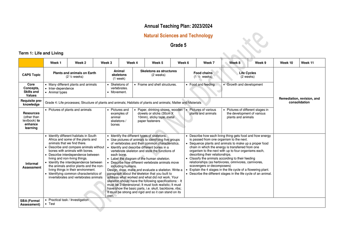 Grade 5 Natural Sciences & Technology Annual Teaching Plan ATP 2023 ...