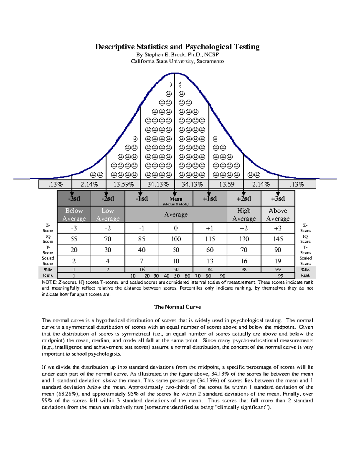 Descriptive Statistics in Psychological Testing (PSY 101) - Studocu