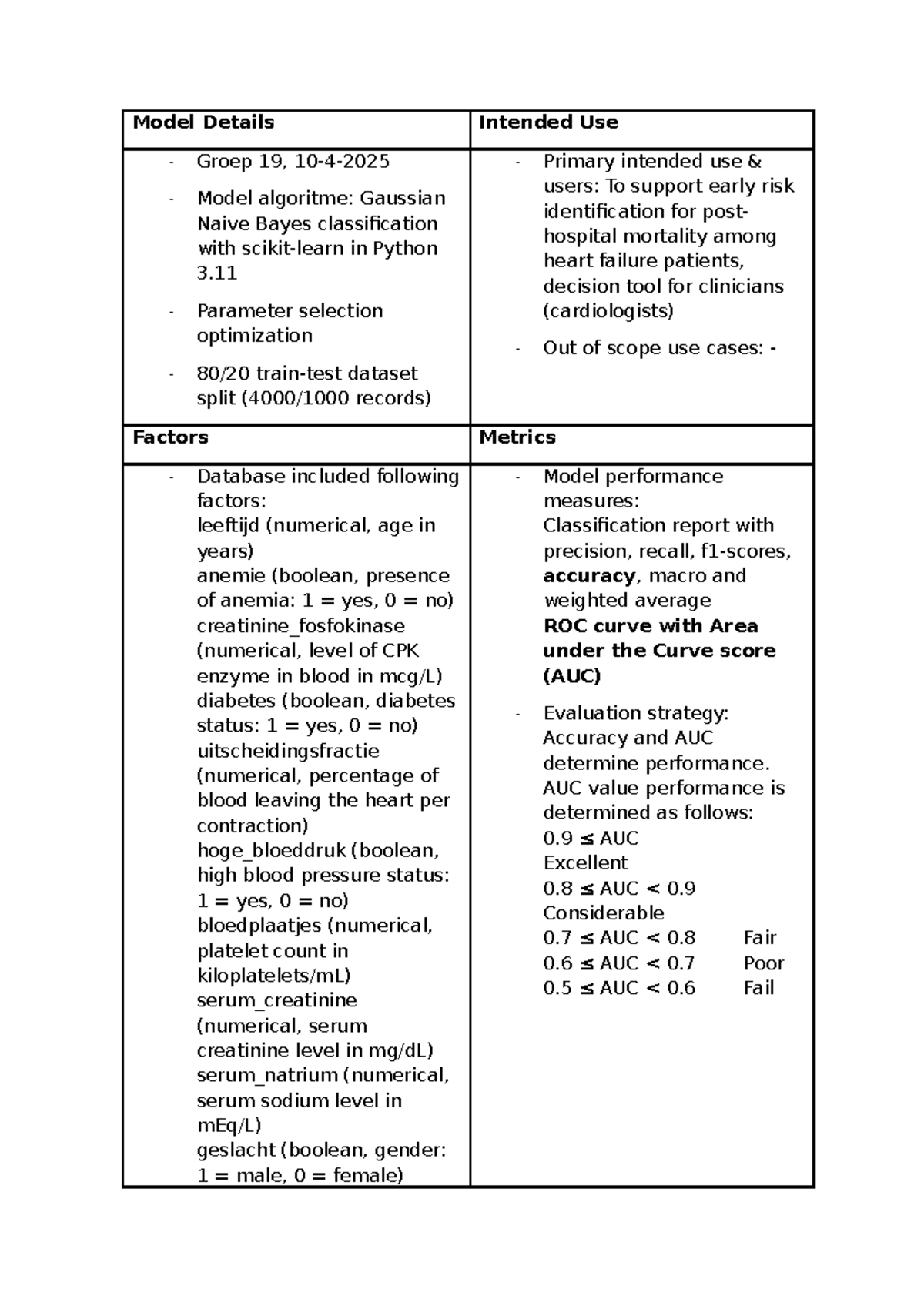 Modelcard for Gaussian Naive Bayes classification in Python 3.11 ...