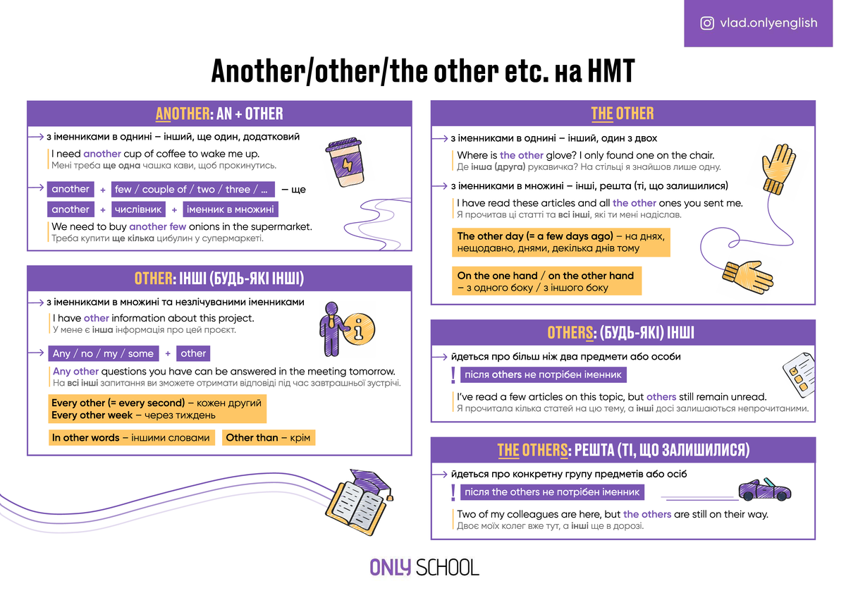 Another, Other, The Other: НМТ Grammar Guide - Studocu