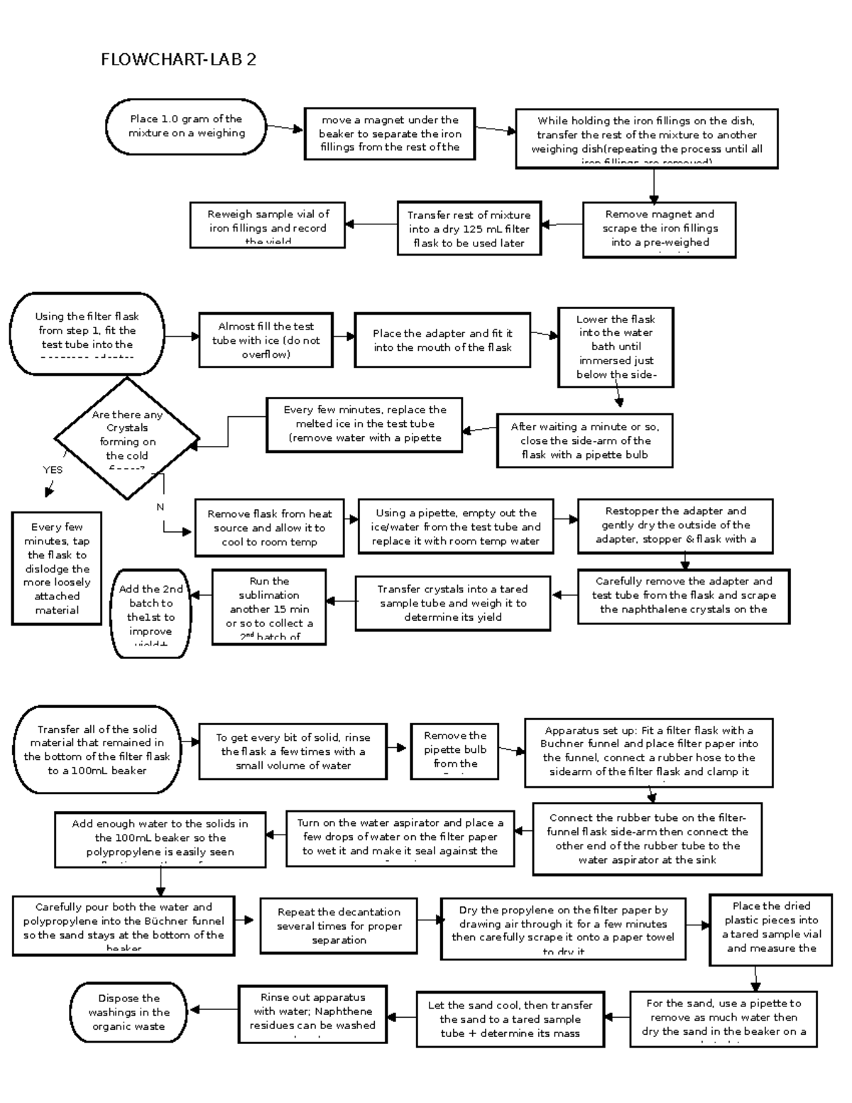 Flowchart LAB2 - wjjejjejej - FLOWCHART-LAB 2 Place 1 gram of the ...
