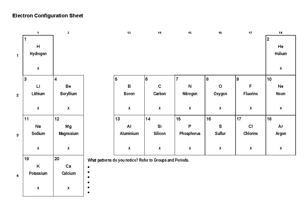 Electron Configuration Notes for Chem 101: Groups and Periods - Studocu
