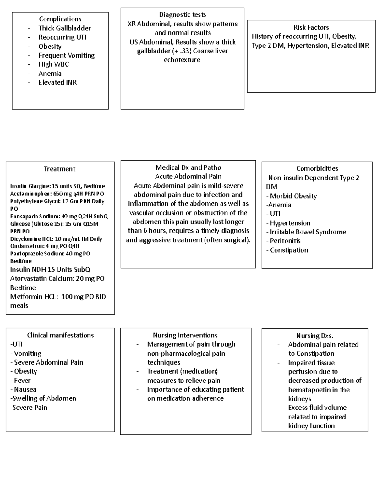 Abdominal pain concept map - Acute Risk Factors History of reoccurring ...