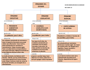 Instrucciones PARA EL Registro EN Libros IVA DE LOS DTE - INSTRUCCIONES PARA EL REGISTRO EN LOS ...
