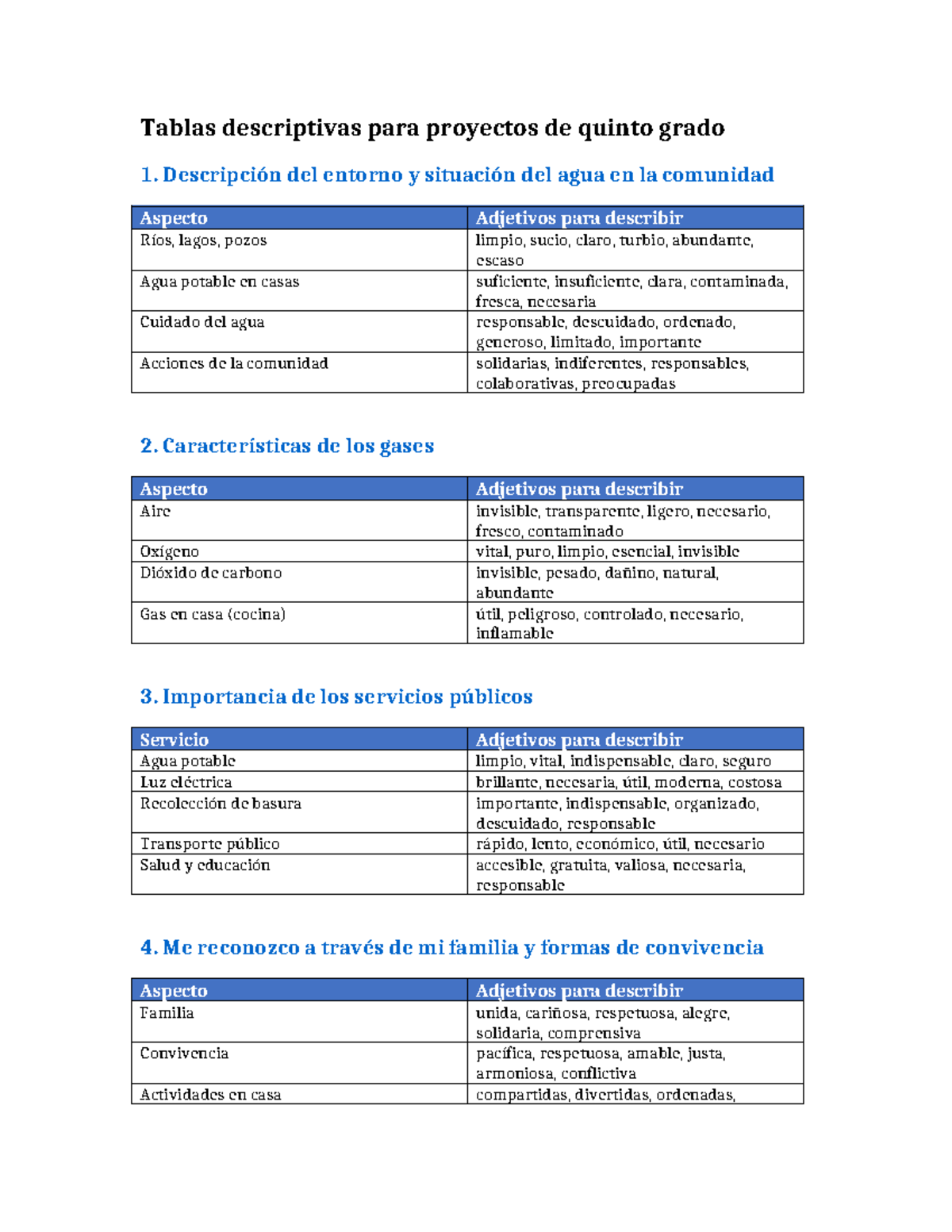 Tablas Descriptivas para Proyectos de Quinto Grado - Studocu