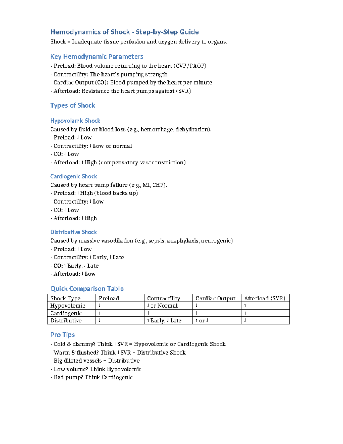 Hemodynamics of Shock Guide: Key Parameters & Types of Shock - Studocu
