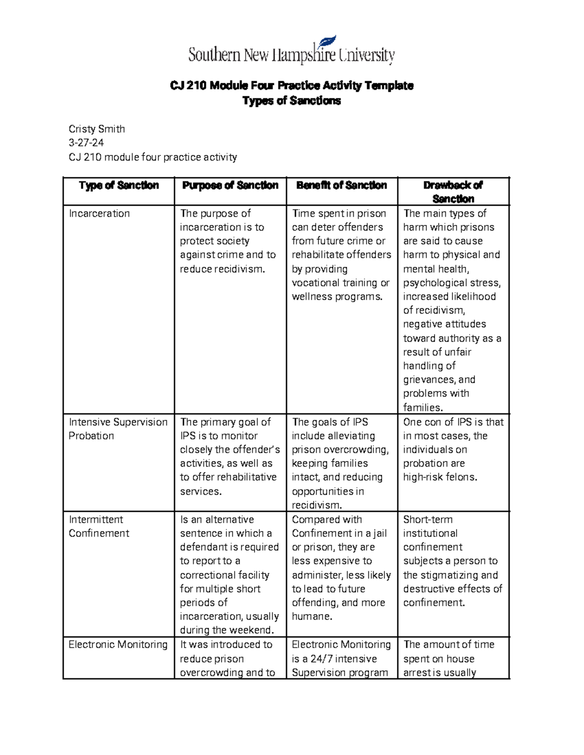 CJ 210 Module 4 Practice Activity on Types of Sanctions - Studocu