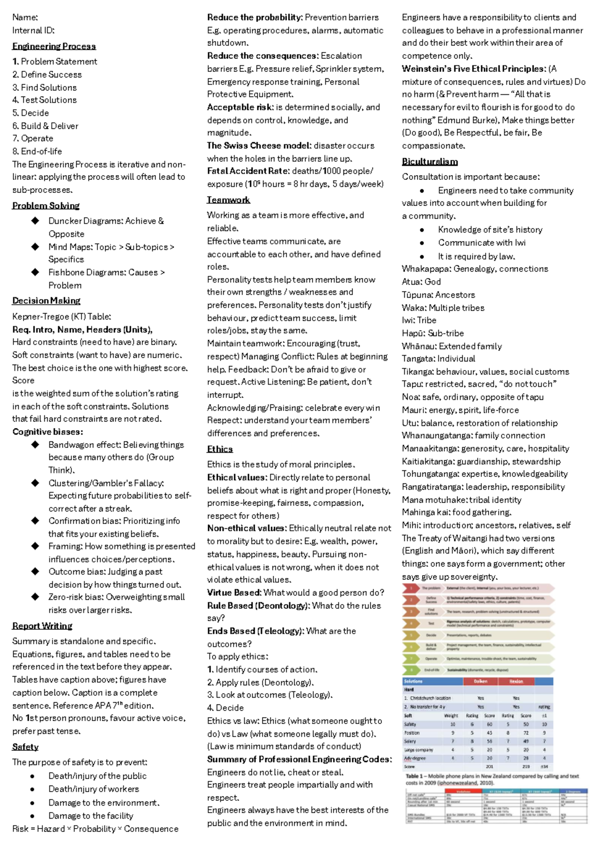 ENGR101 Cheat Sheet: Engineering Process, Ethics, and Teamwork Insights ...
