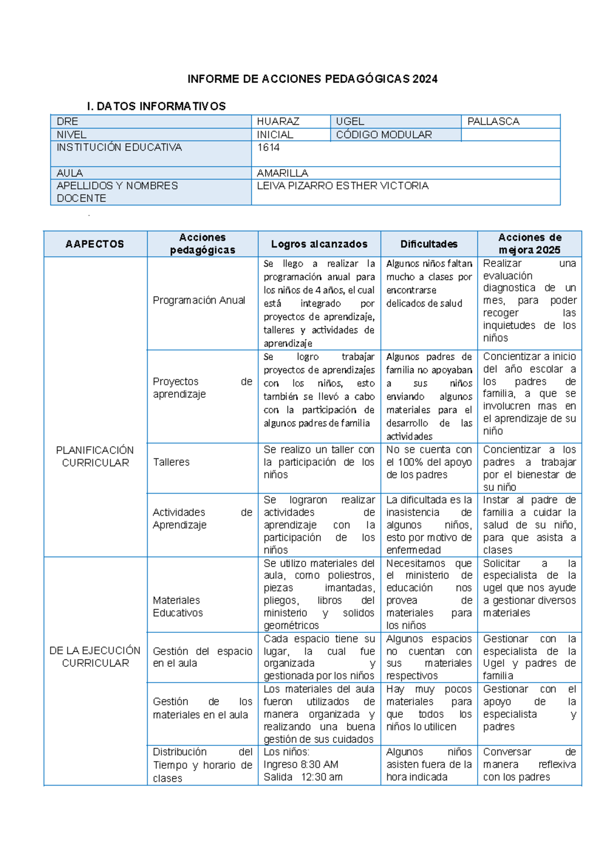 Informe Tecnico Pedagogico 2024 - INFORME DE ACCIONES PEDAGÓGICAS 2024 I. DATOS INFORMATIVOS DRE ...