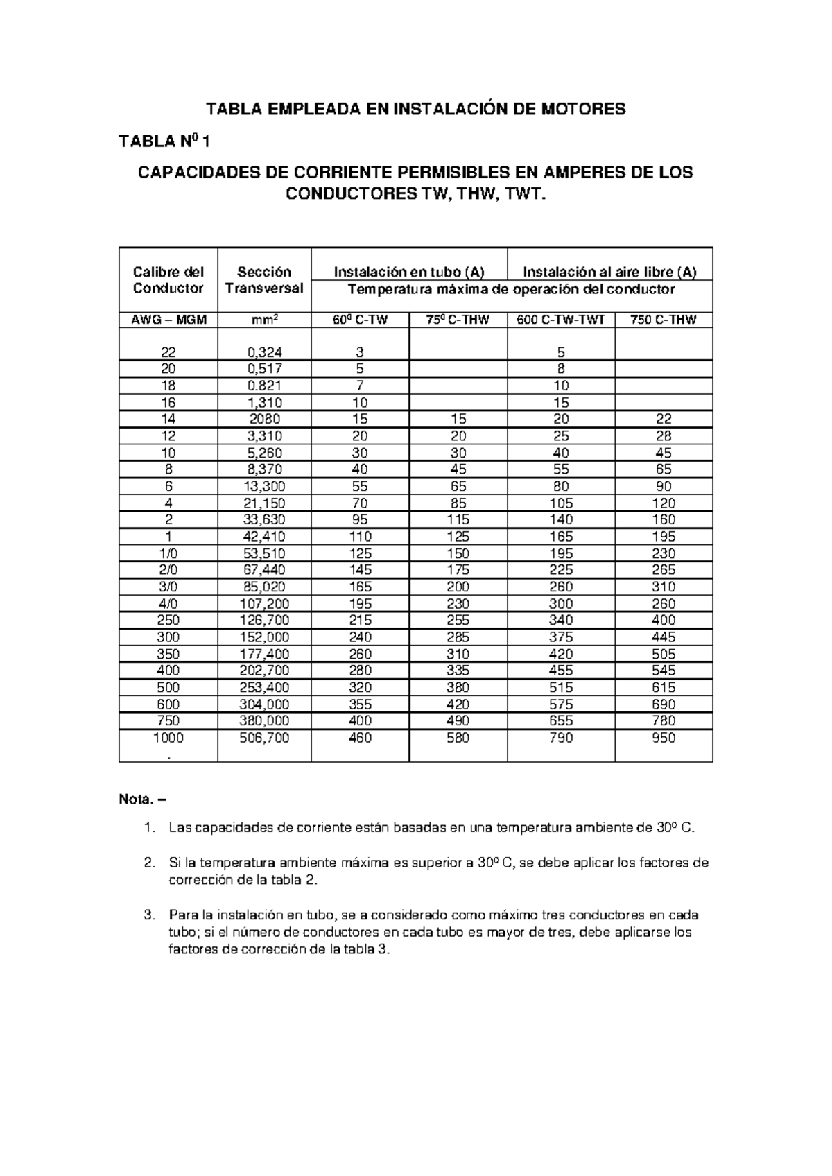 TABLA N0 1: CAPACIDADES DE CORRIENTE EN CONDUCTORES ELÉCTRICOS - Studocu