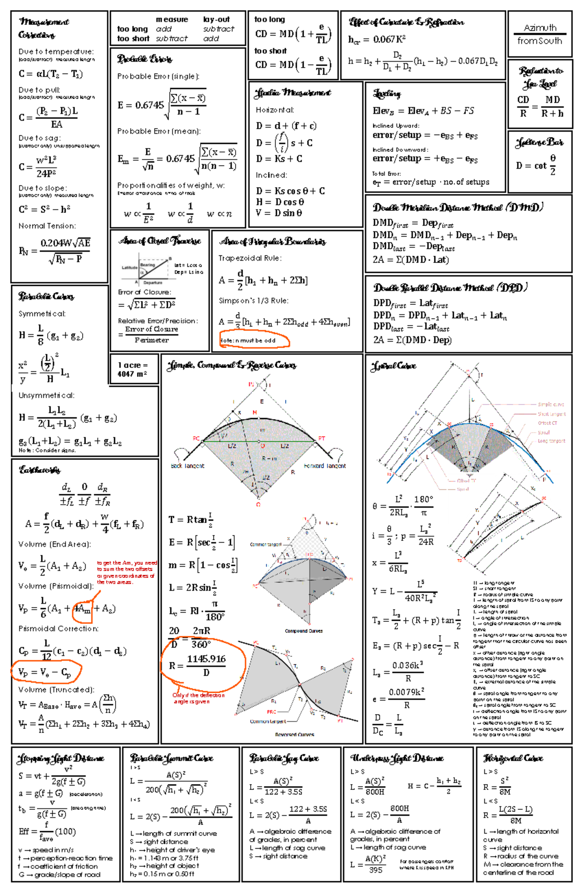Surveying-Formulas - Summary of all the formulas for the Fundamentals ...