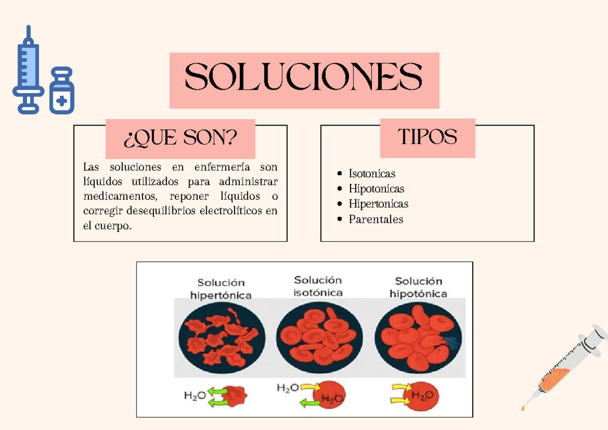 TIPOS DE SOLUCIONES EN ENFERMERÍA Y SUS USOS CLÍNICOS - Studocu