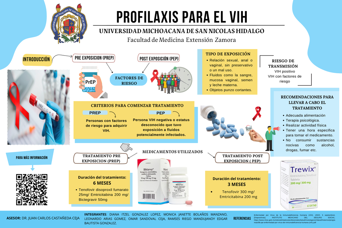 Profilaxis PREP y PEP del VIH - Facultad de Medicina UMSNH - Studocu