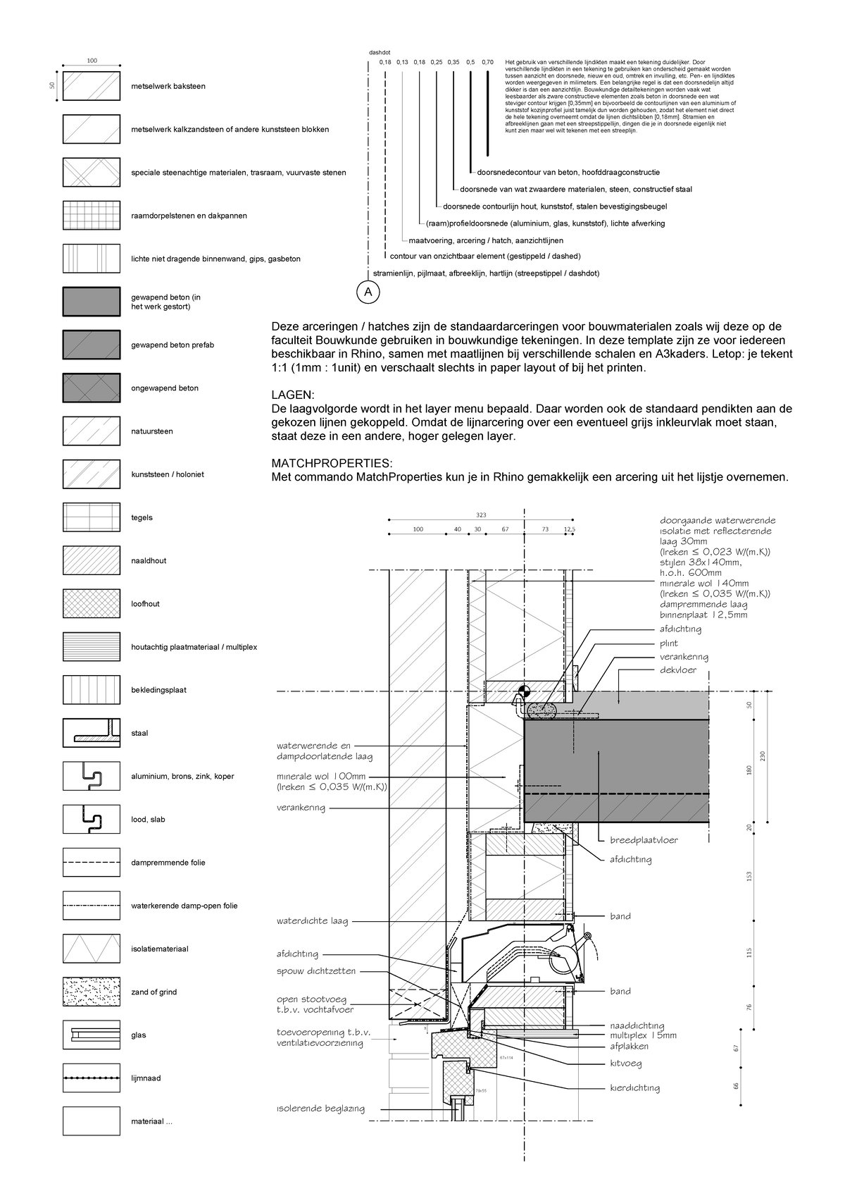Bouwkunde Standaard Lijndiktes en Arceringen - Document 16 - Studeersnel