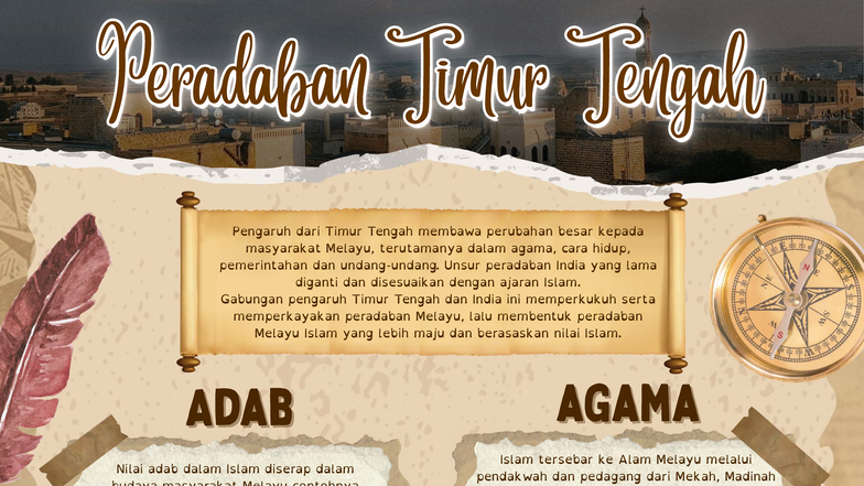Peradaban Timur Tengah dan Pengaruhnya terhadap Masyarakat Melayu - Studocu