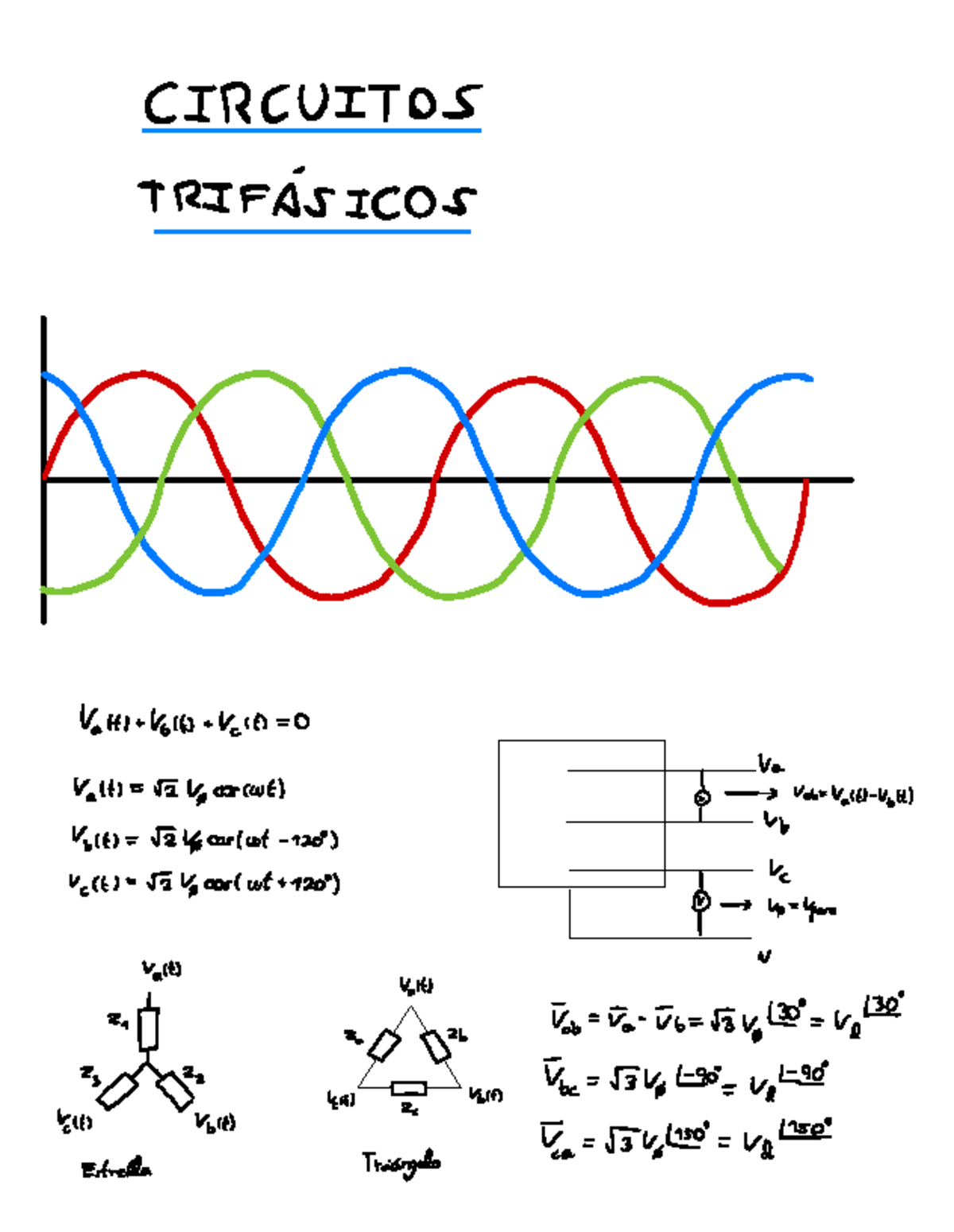 Circuitos Trifásicos - CIRCUITOS TRIFASICOS Vari + Vort) + Vart) = o ...