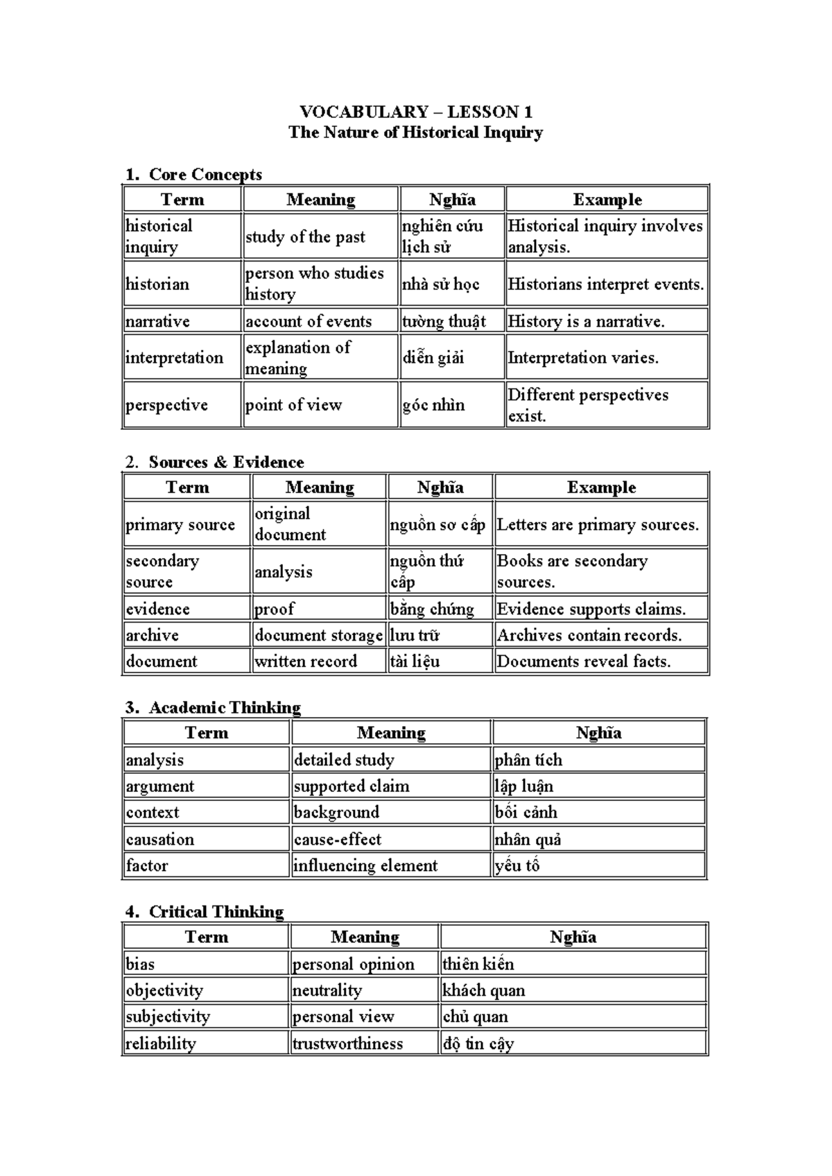 USSH 101 - Vocabulary Lesson 1: Historical Inquiry Terms - Studocu