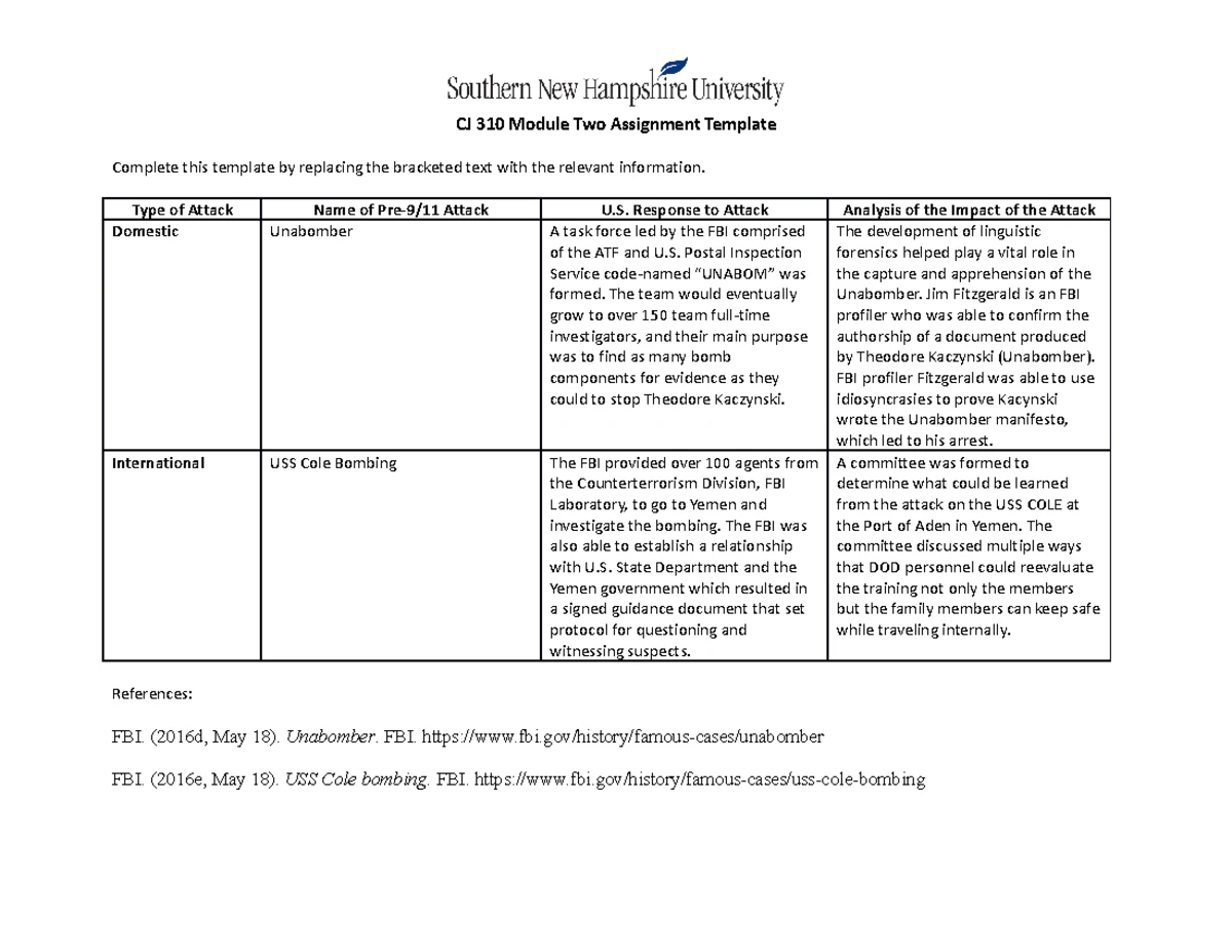 CJ 310 Module Five Assignment Template - CJ 310 Module Five Assignment ...