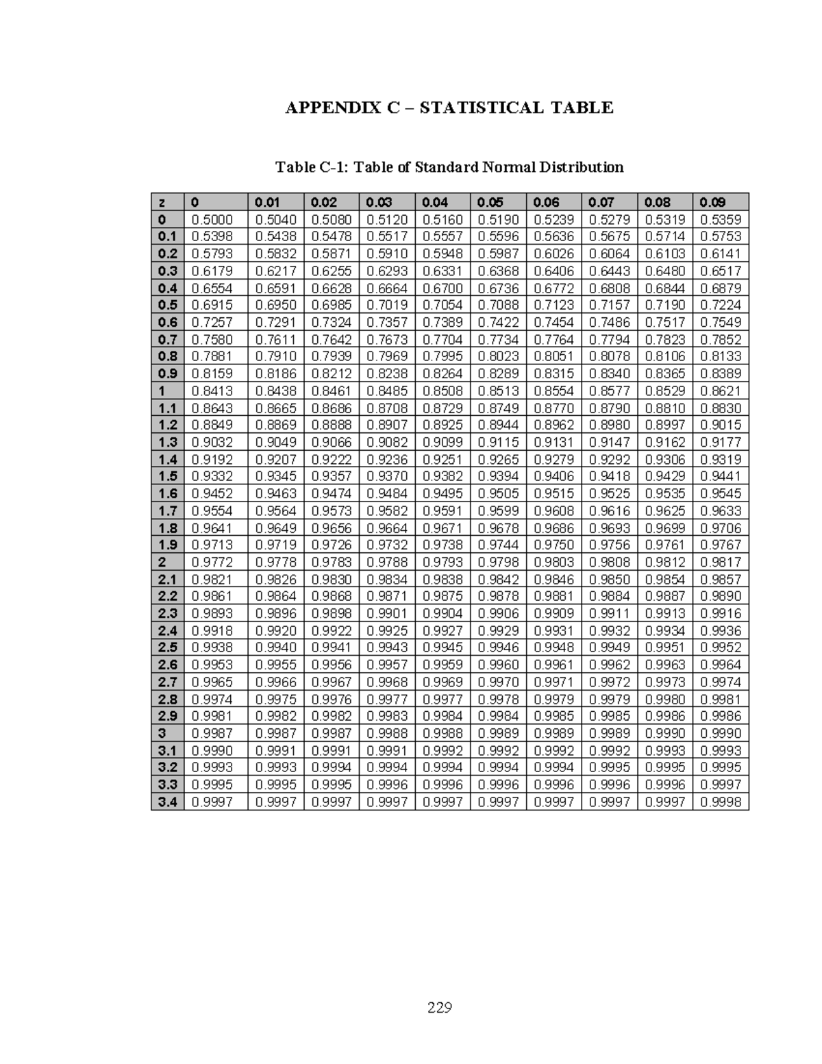 Standard Normal Distribution Table - Appendix C Guide - Studocu
