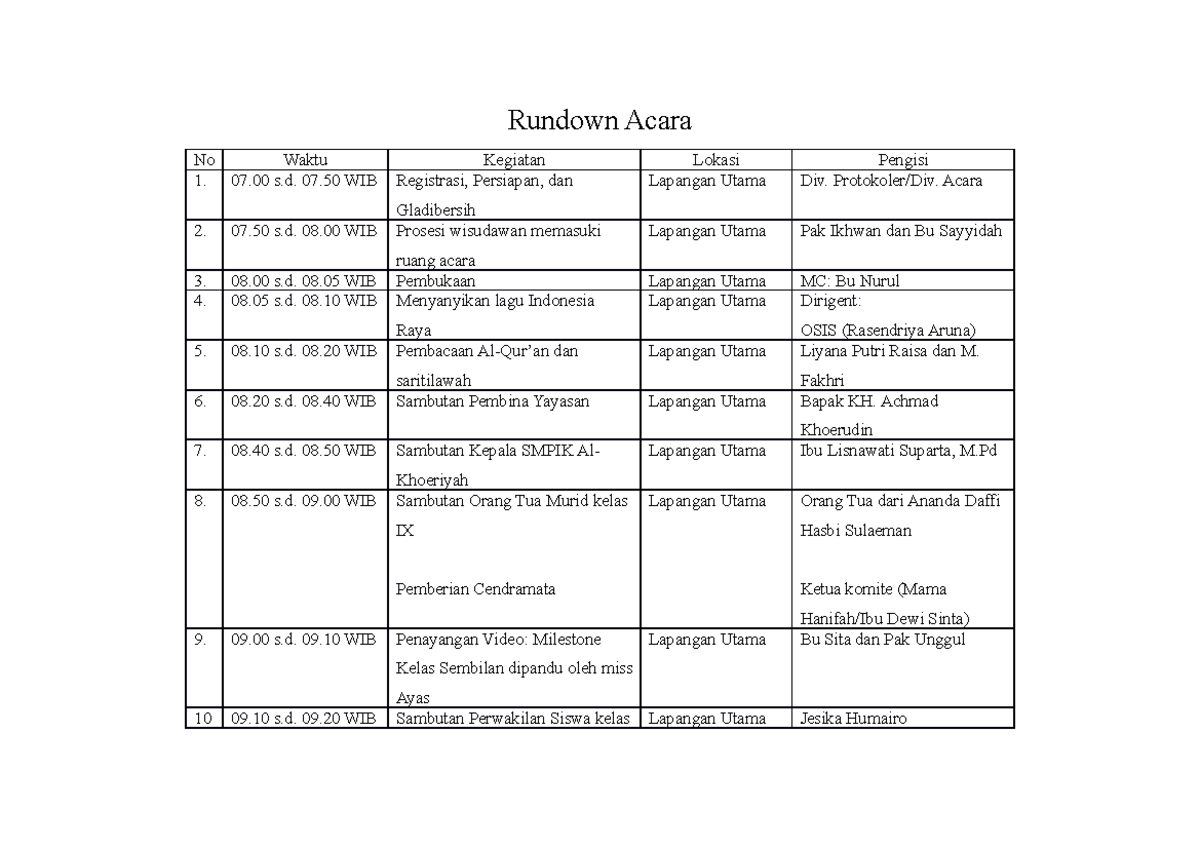 Rundown Acara Wisuda: Jadwal Lengkap dan Kegiatan Penting - Studocu