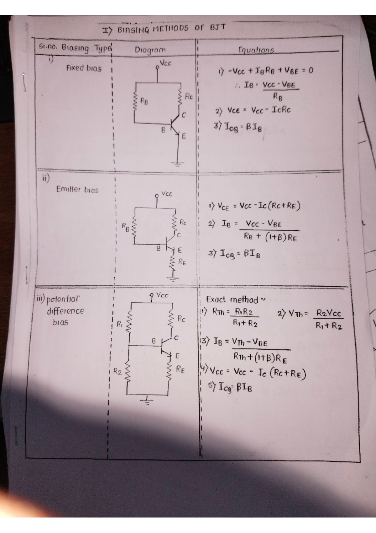 Final EDC ~ BJT and MOSFET Biasing Methods Formula Sheet - Studocu