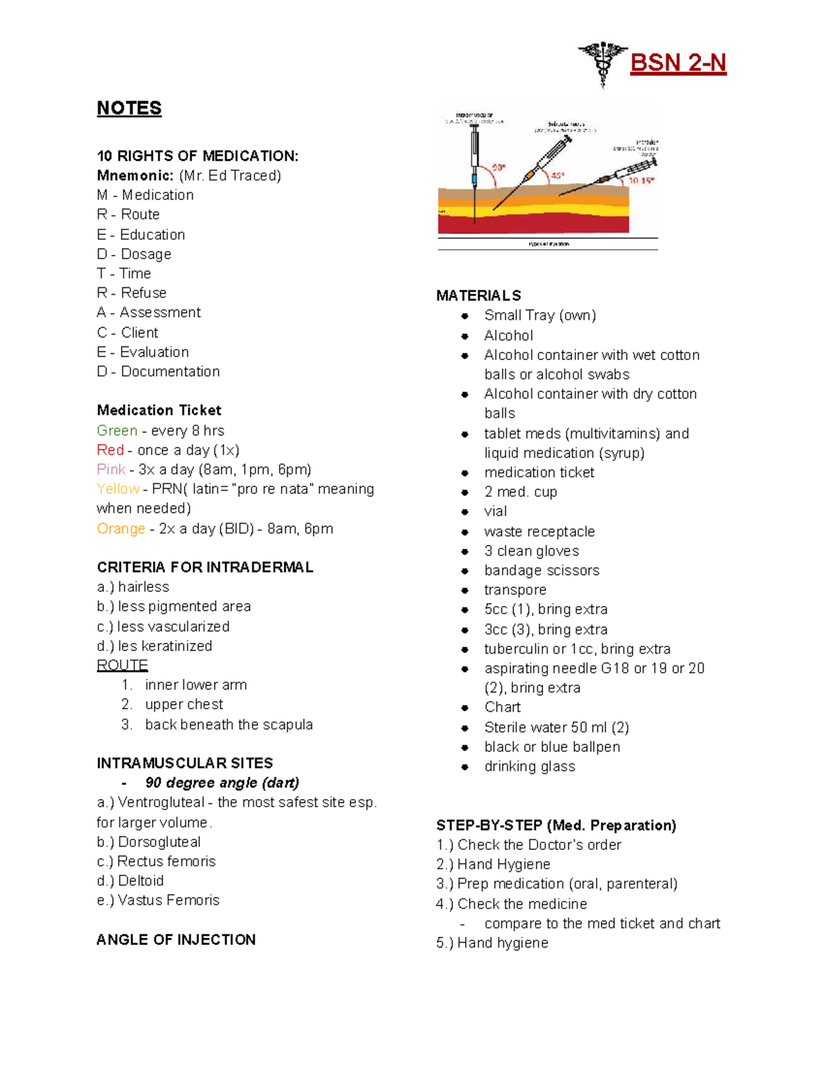 BSN 10 Rights of Medication: Administration Notes & Mnemonics - Studocu