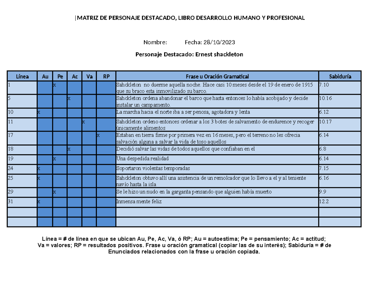 Matriz de Personaje Destacado: Ernest Shackleton en Desarrollo Humano - Studocu