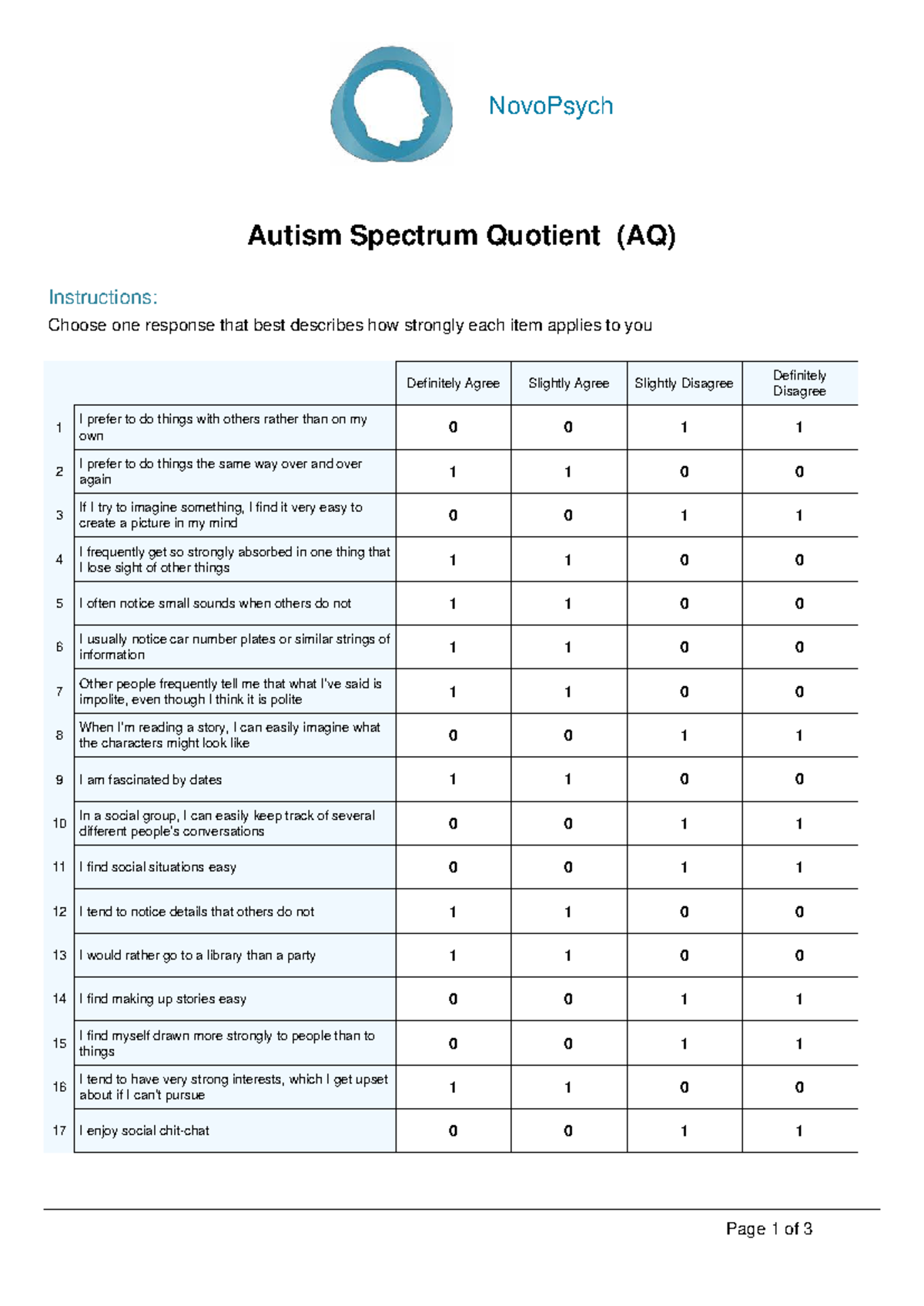 NovoPsych Autism Spectrum Quotient (AQ) Assessment Instructions - Studocu