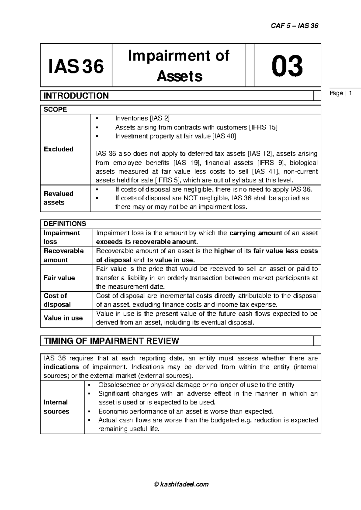 03 IAS 36 Impairment of assets - © kashifadeel Page | 1 IAS 36 ...