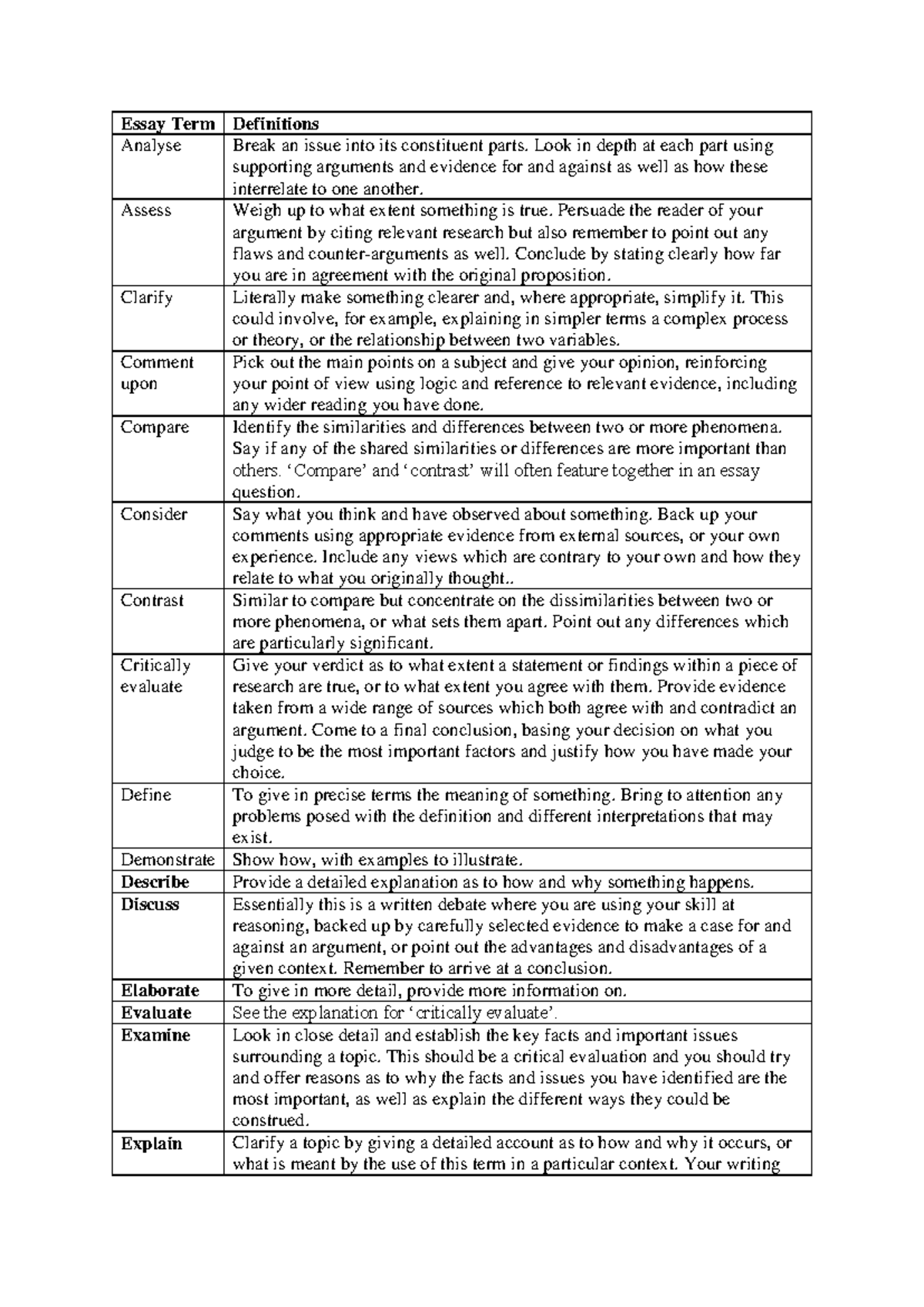 Essay Terms and Directive Words - Essay Term Definitions Analyse Break ...
