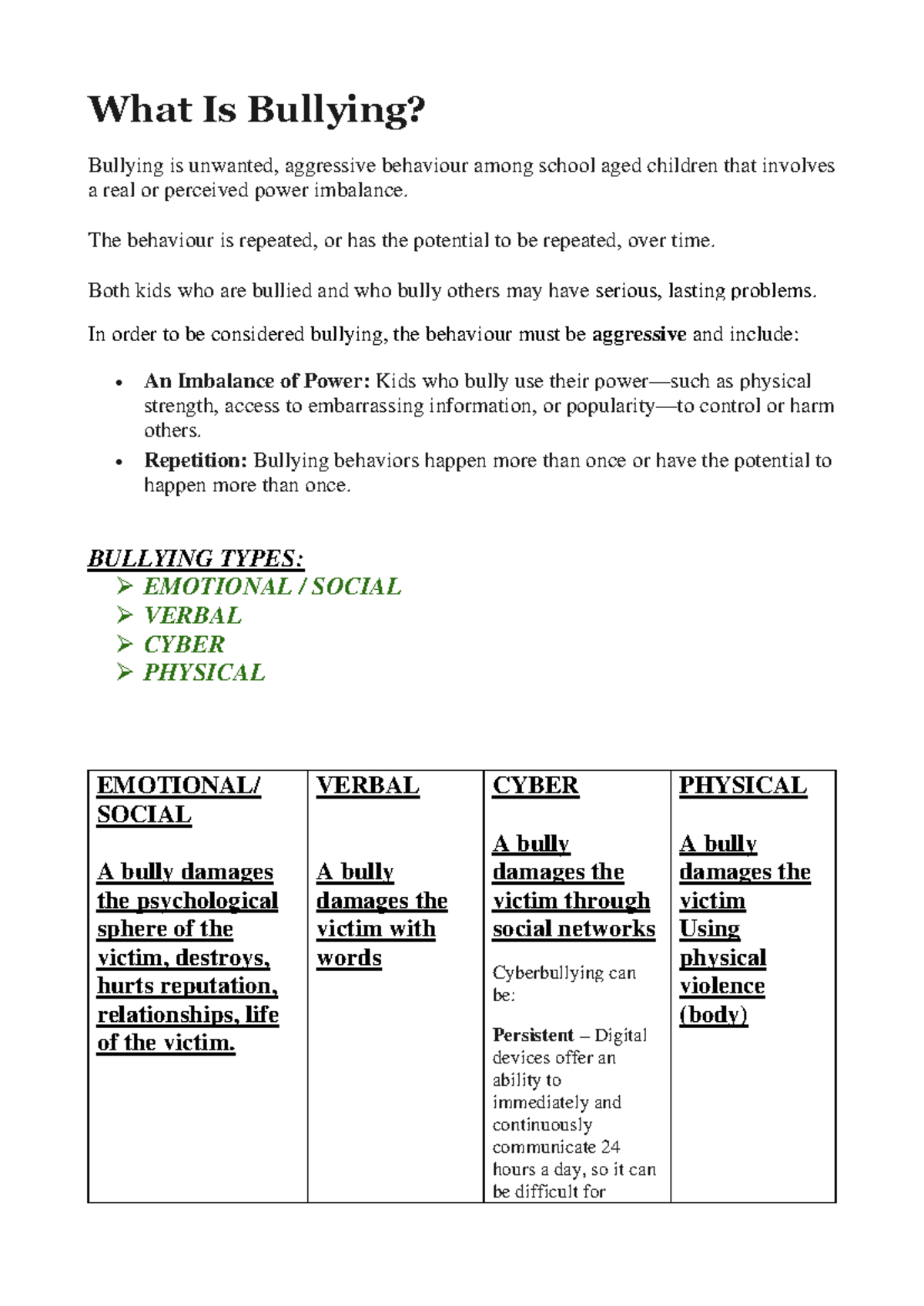 1. Bullying: Comprehensive Insights and Types - Educational Overview ...