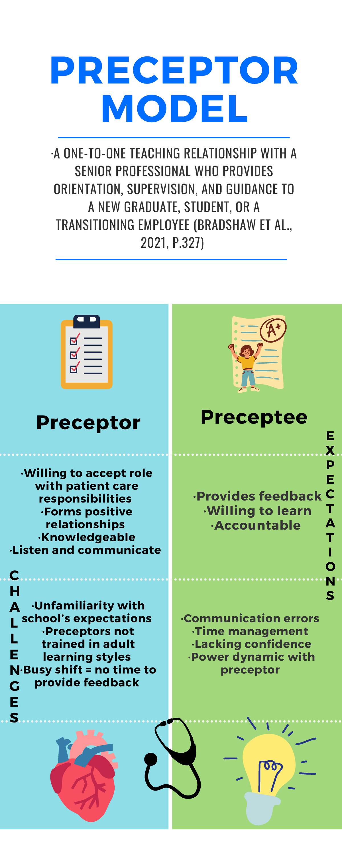Preceptor Model - N/A - PRECEPTOR MODEL Preceptor ·Willing to accept ...