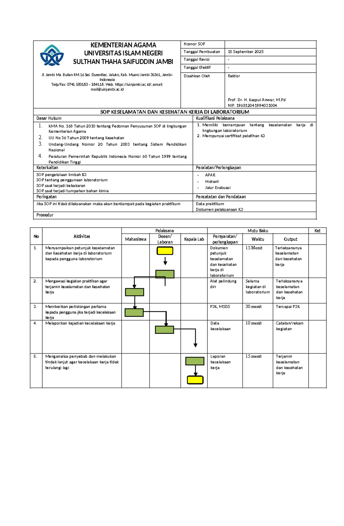 K3 Labor FK - SOP Keselamatan dan Kesehatan Kerja di Laboratorium - Studocu