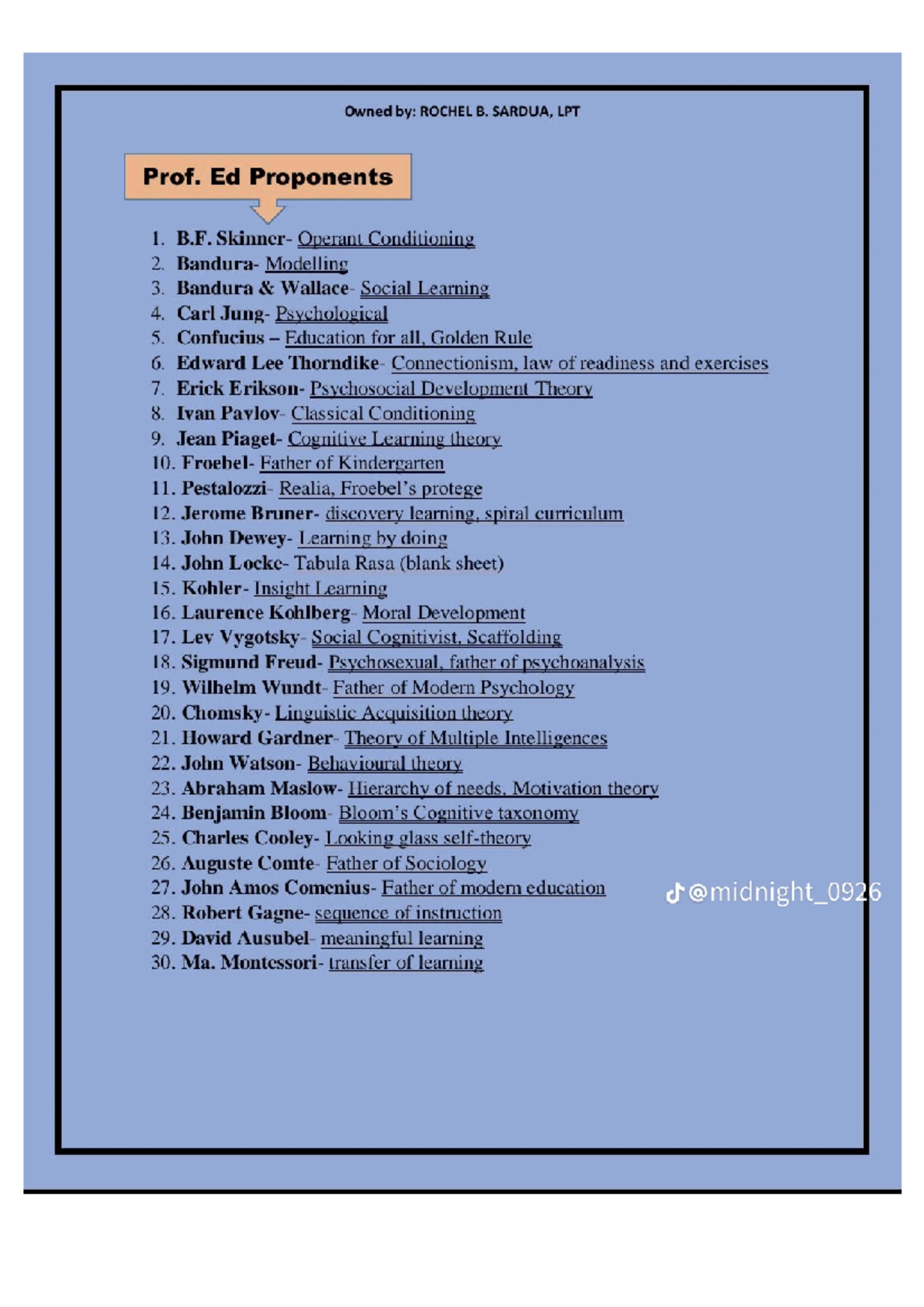 Final Exam Study Notes for PROF-ED Course - Studocu