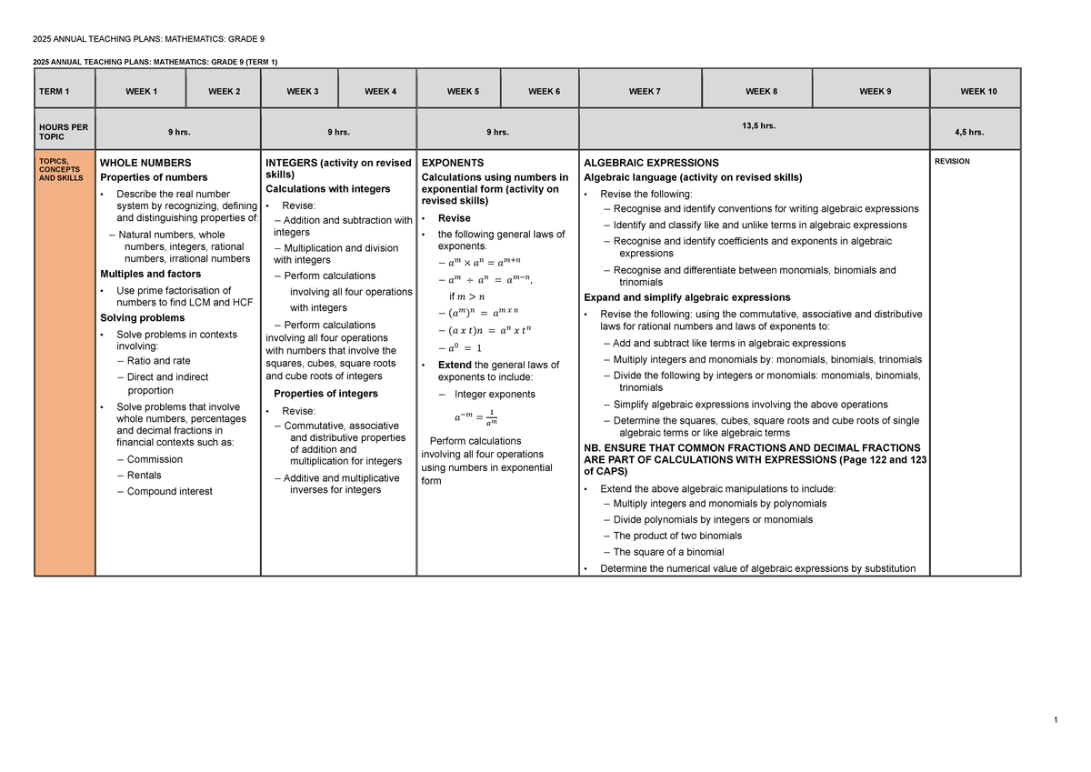 2025 ANNUAL TEACHING PLANS: MATHEMATICS: GRADE 9 (TERM 1-4) - Studocu
