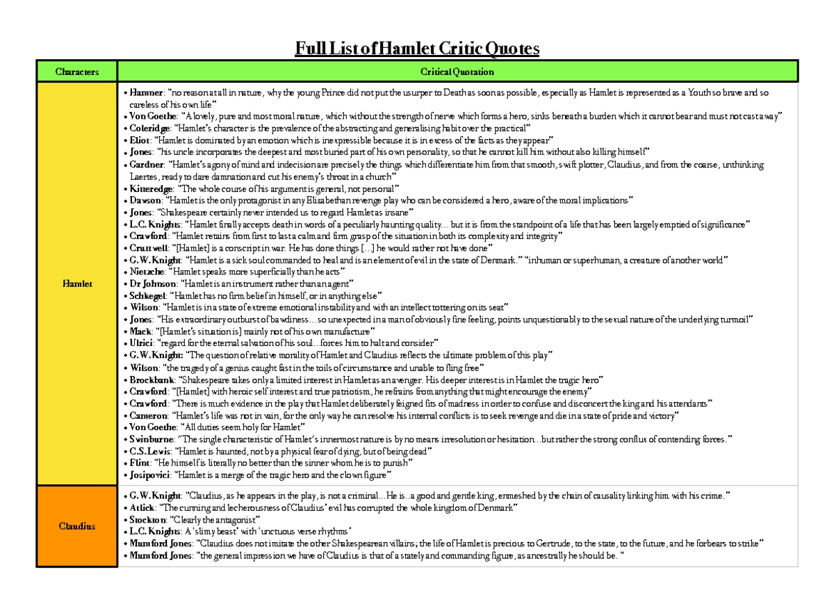 Edexcel A Level Mathematics: Comprehensive Topic Checklist - Studocu