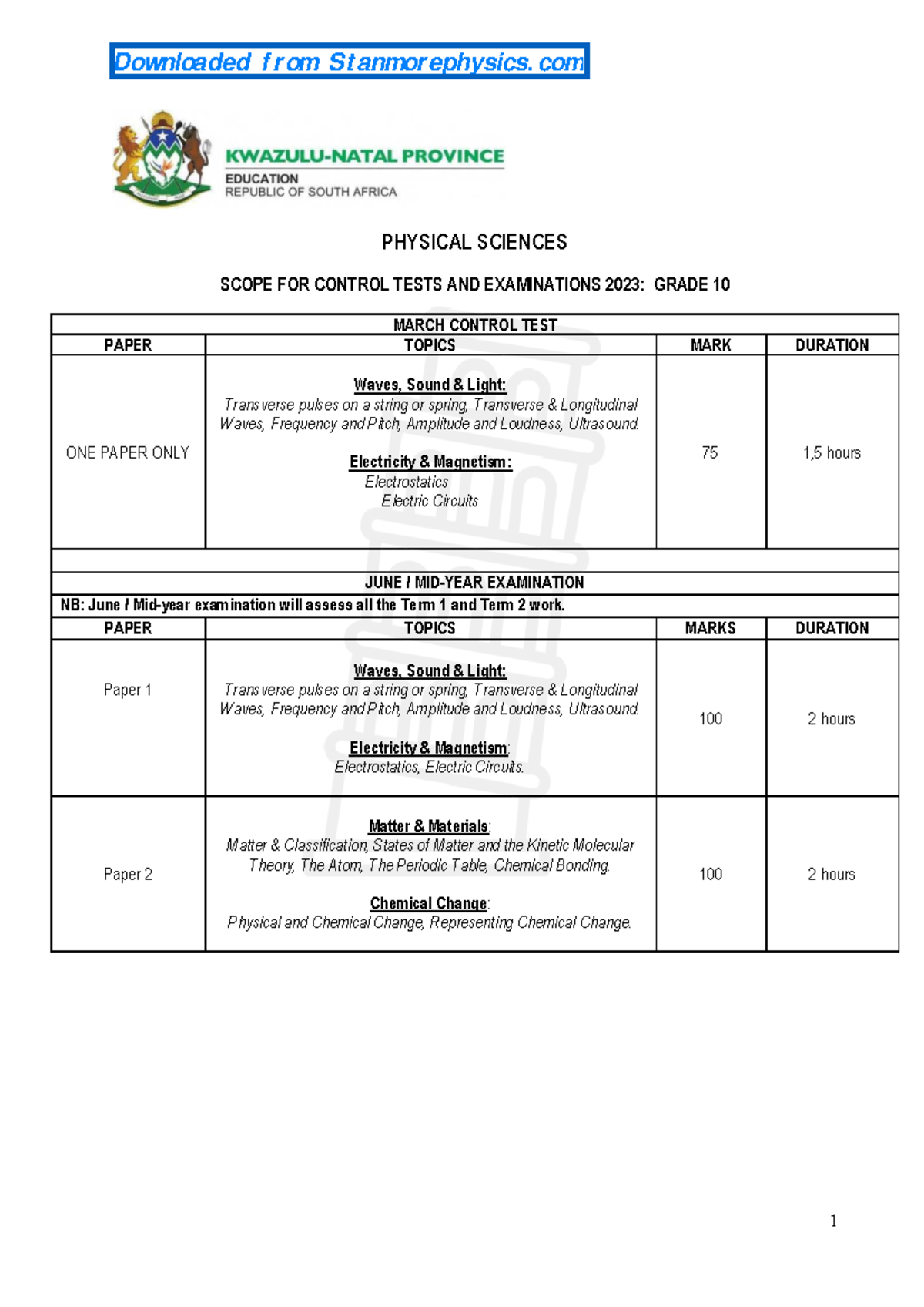 KZN Physical Science Grade 10 2023 Control Test & Exam Scope - Studocu