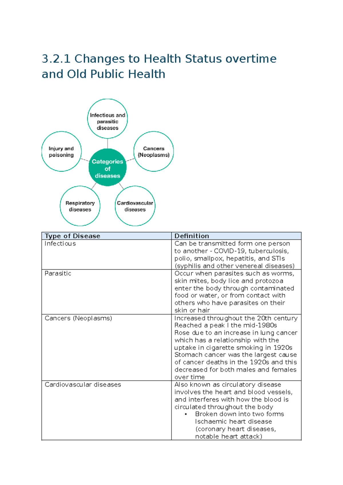 3.2.1 Changes to Health Status Over Time and Old Public Health Insights ...