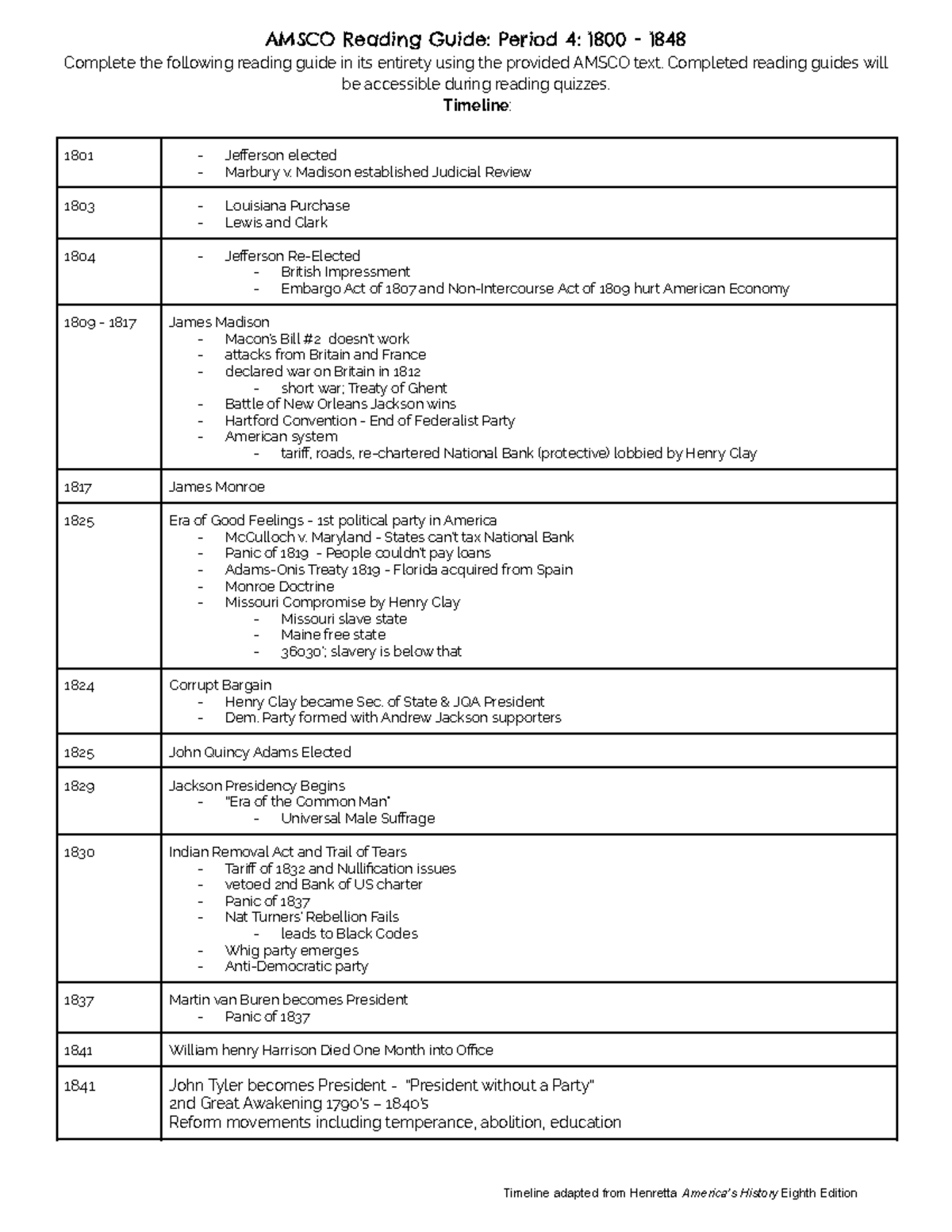 APUSH Period 4 Amsco Reading Guide: 1800-1848 Overview and Context ...