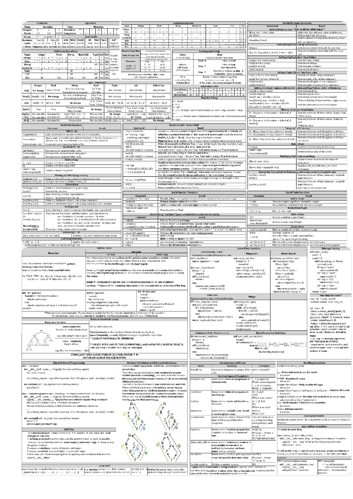 CS1010A Quick Reference Guide - Studocu