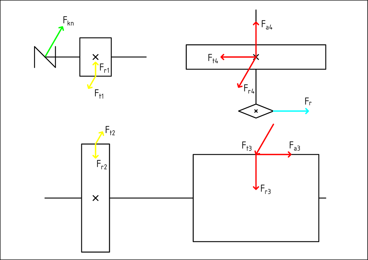 Sơ đồ lực - sadf - Đồ án Thiết kế - F kn F a4 X F t4 Fr1 F F r4 t1 Fr X ...
