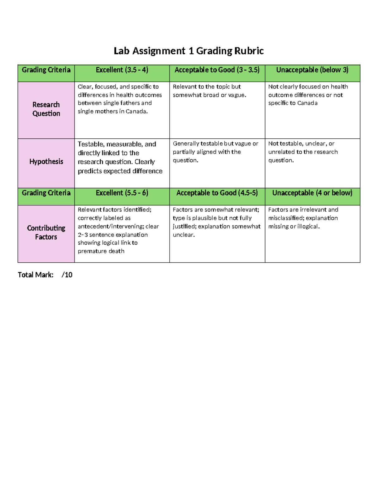 Lab Assignment #1 Grading Rubric: Health Outcomes Analysis - Studocu