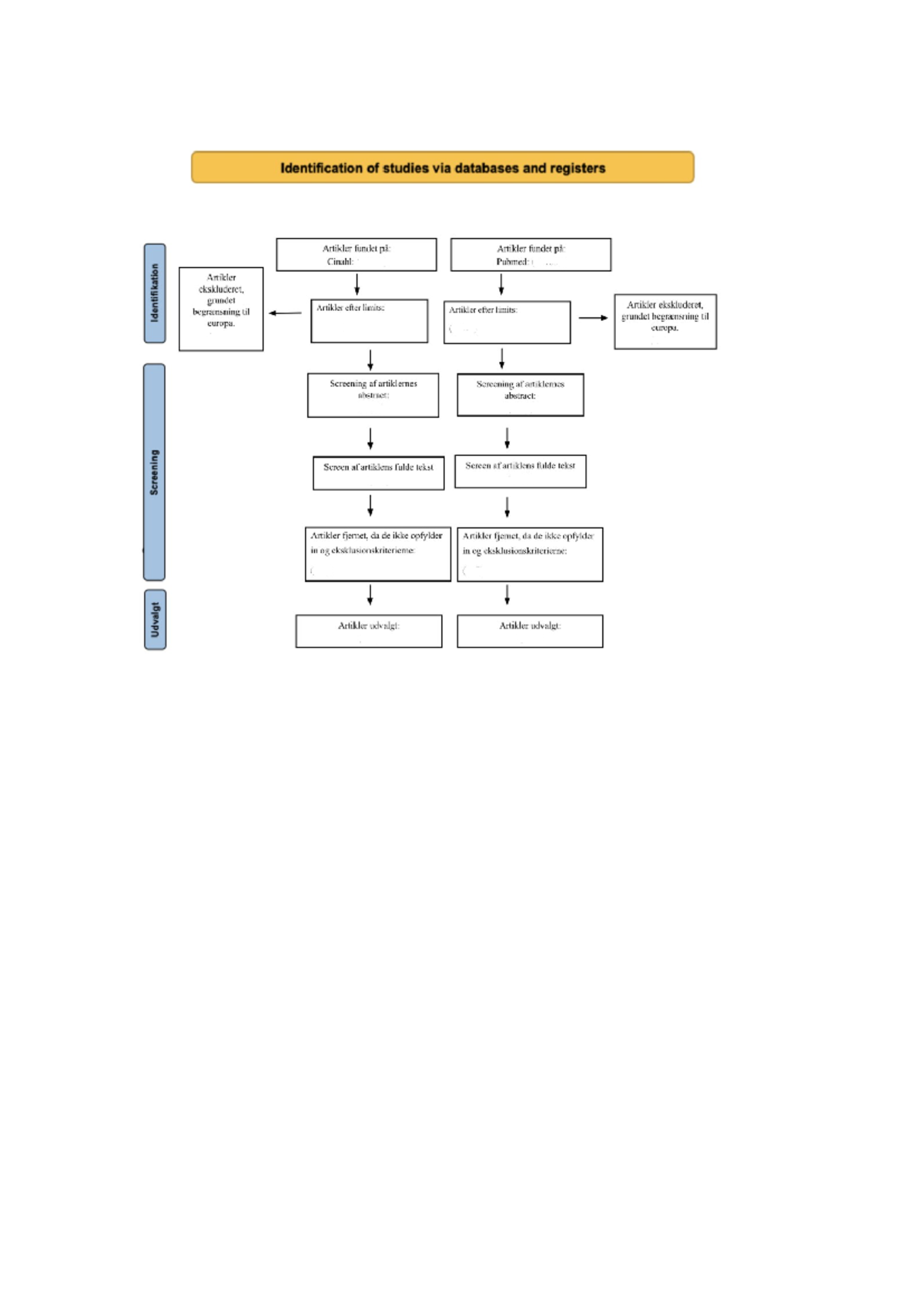 Identification of Studies via Databases: Flowchart Template - Studocu