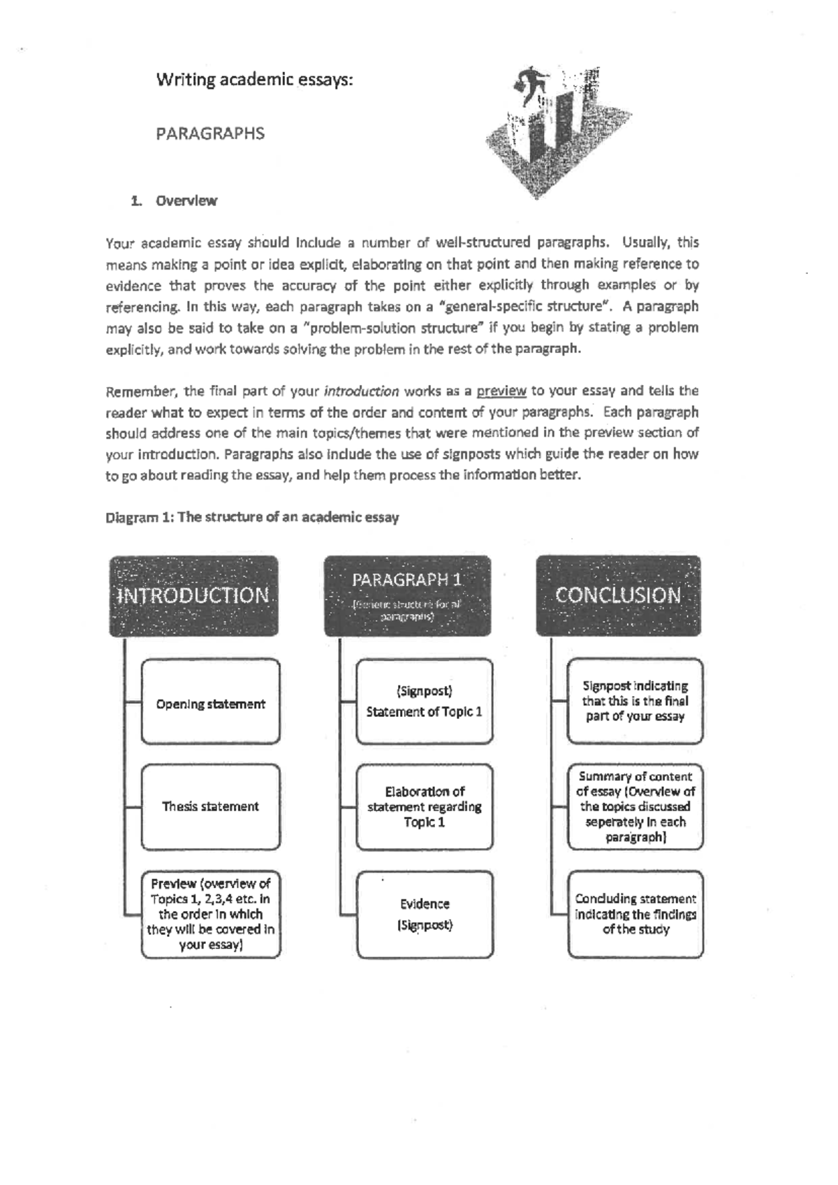 ENG 3: Notes on Writing Academic Essay Paragraphs and Structure - Studocu