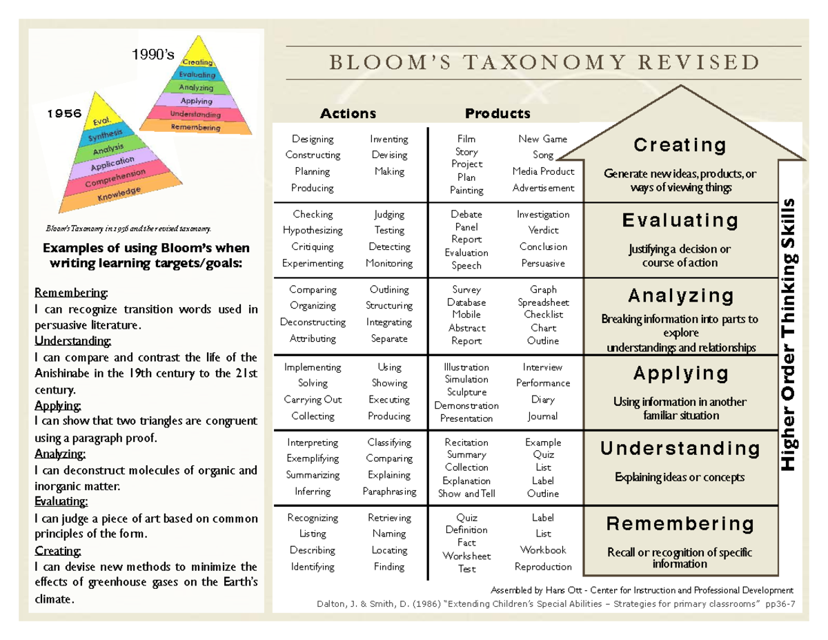Bloom's Taxonomy Revised: Actions & Higher Order Thinking Skills - Studocu