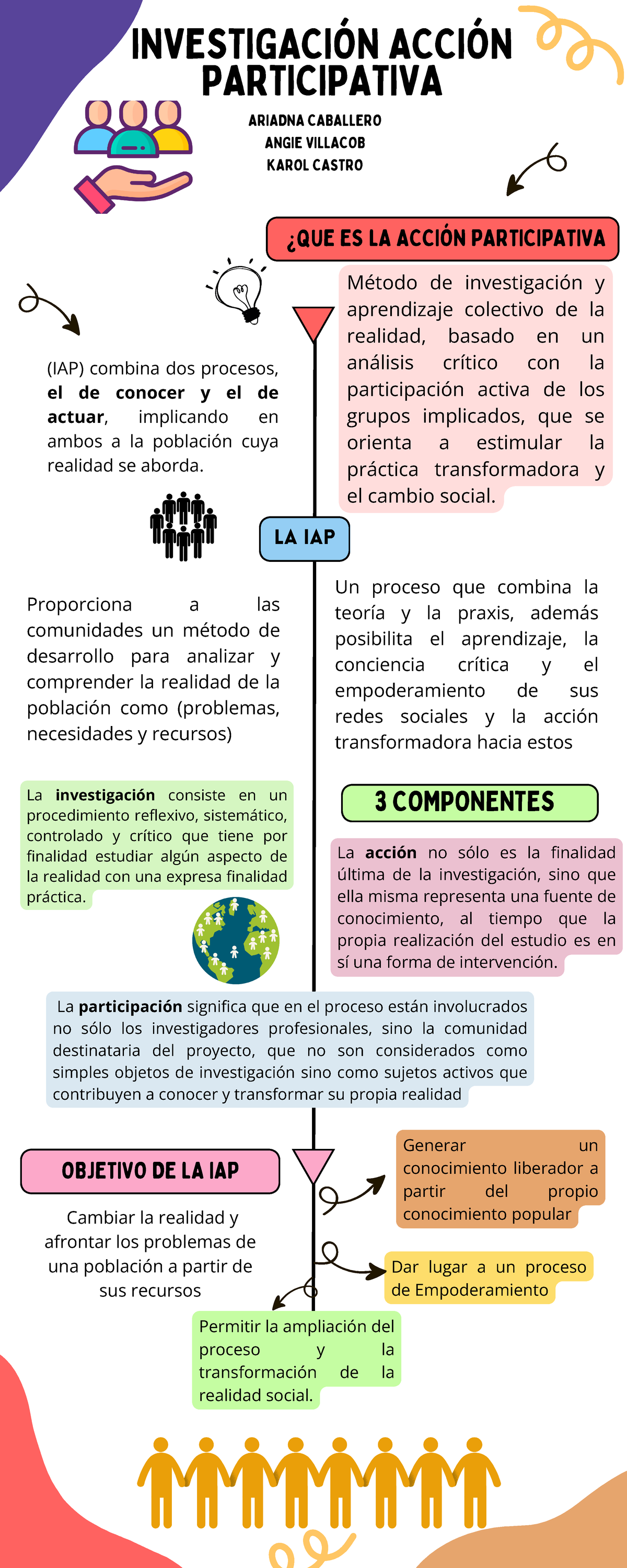 IAP - Infografía sobre Investigación Acción Participativa y Desarrollo - Studocu